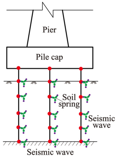 Probabilistic Seismic Sensitivity Analyses of High-Speed Railway ...
