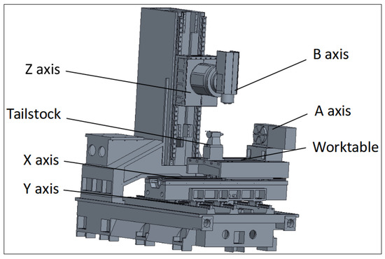 Research on Continuous Machining Strategy for Five-Axis Machine Tool ...