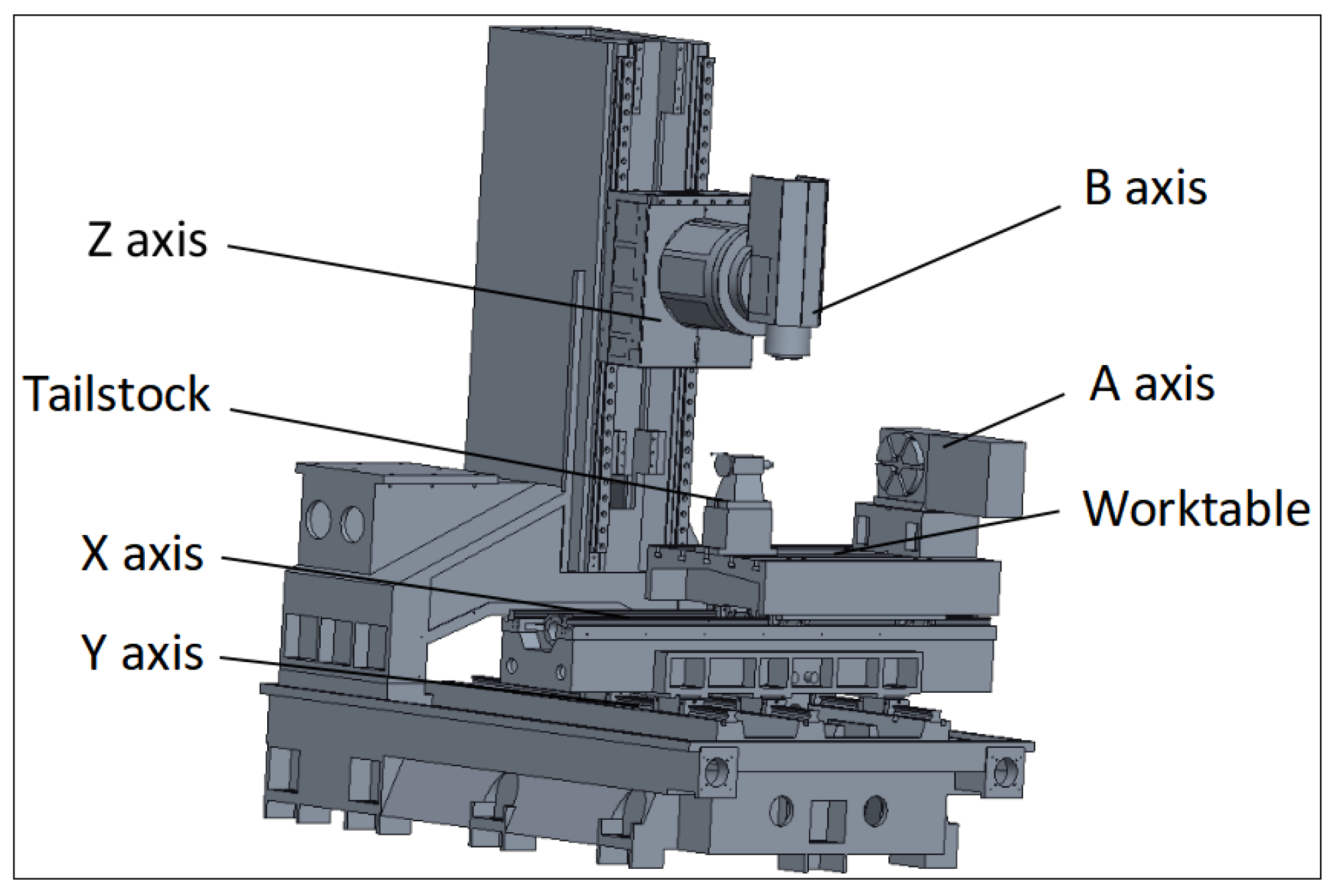 Research on Continuous Machining Strategy for Five-Axis Machine Tool: Five-Axis Linkage to Four ...