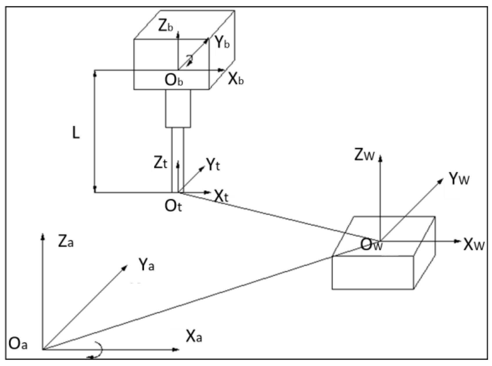 Research on Continuous Machining Strategy for Five-Axis Machine Tool: Five-Axis Linkage to Four ...