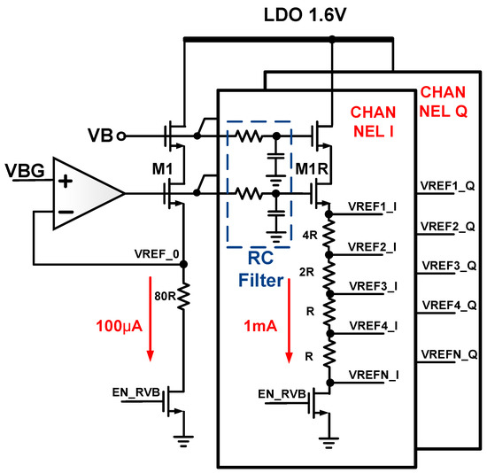 A 200-MS/s 10-Bit SAR ADC Applied in WLAN Systems