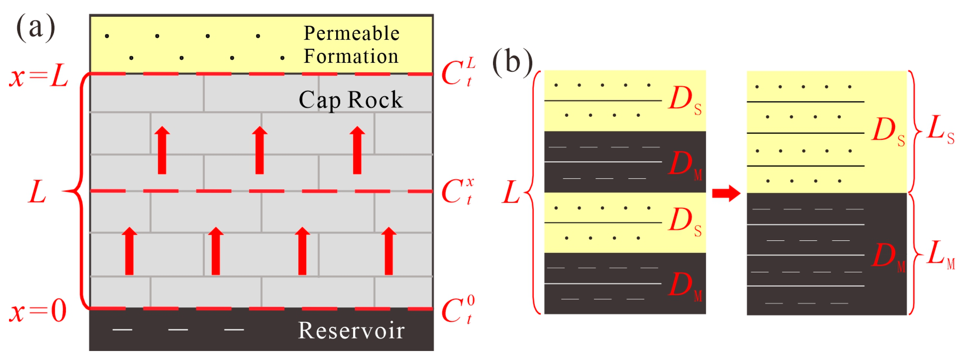 A Novel Method for Calculating Diffusion Coefficient of Shale Gas ...