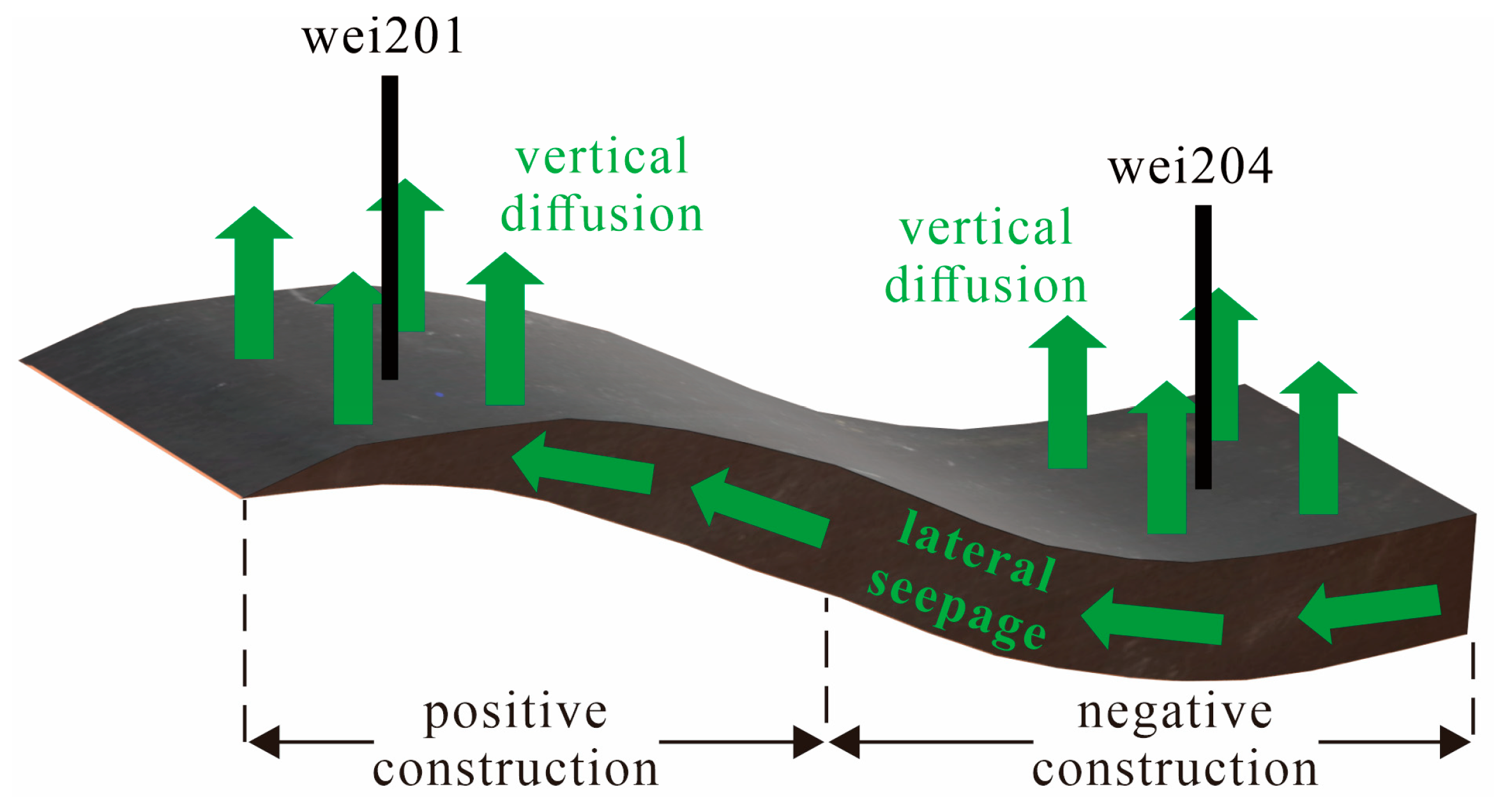 A Novel Method for Calculating Diffusion Coefficient of Shale Gas ...