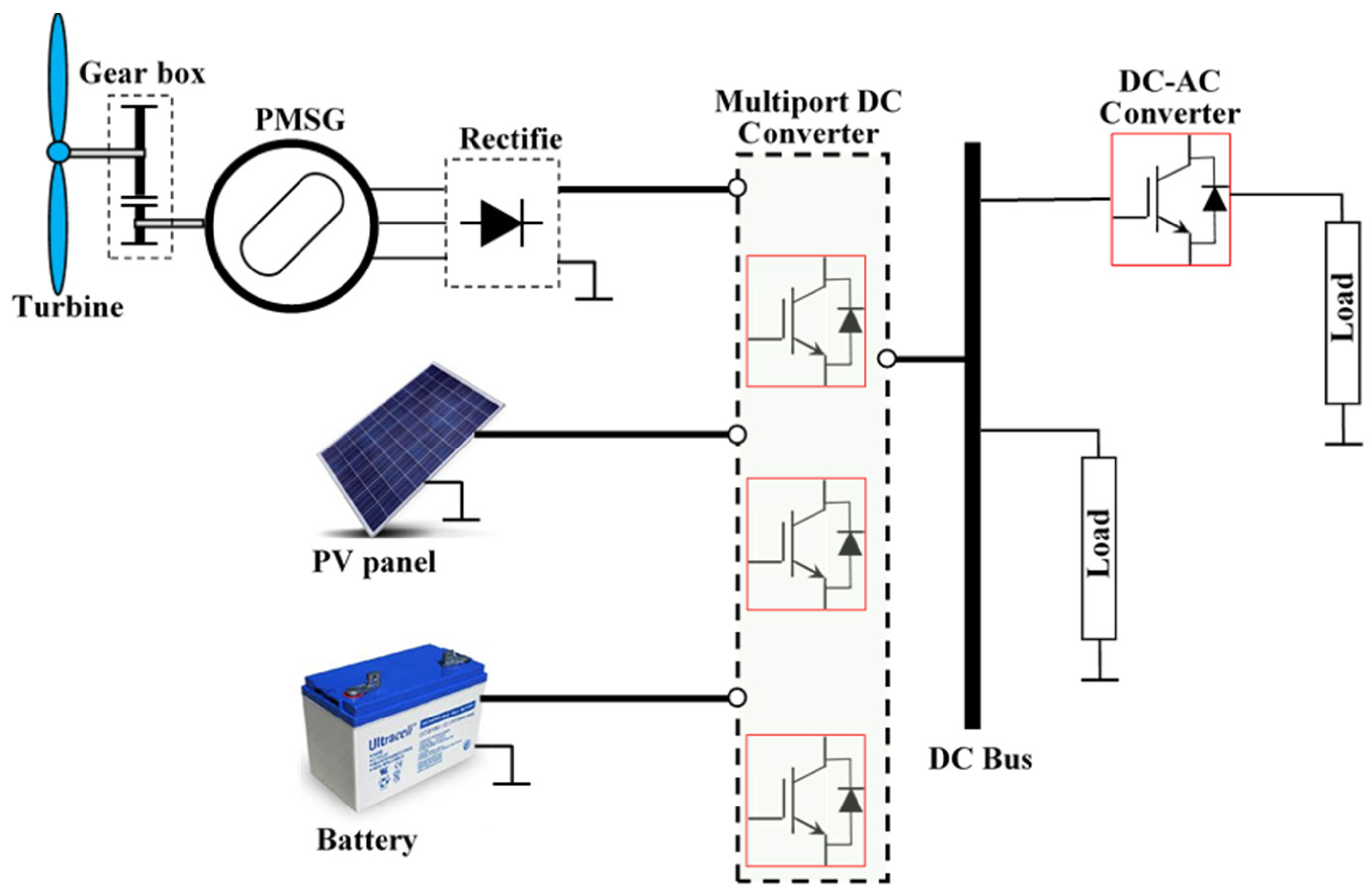 Robust Current Control of a Small-Scale Wind–Photovoltaic Hybrid System ...