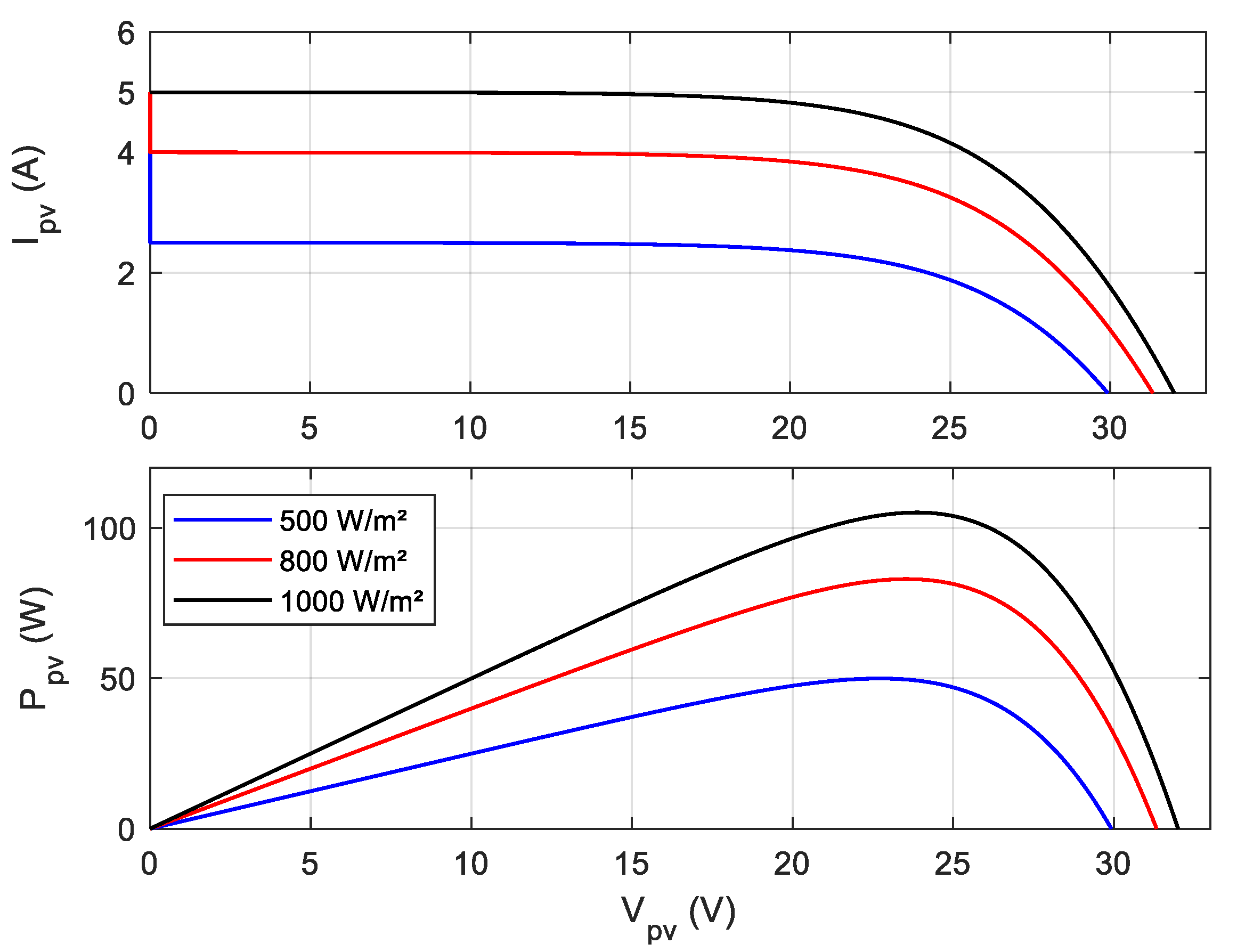 Robust Current Control of a Small-Scale Wind–Photovoltaic Hybrid System ...