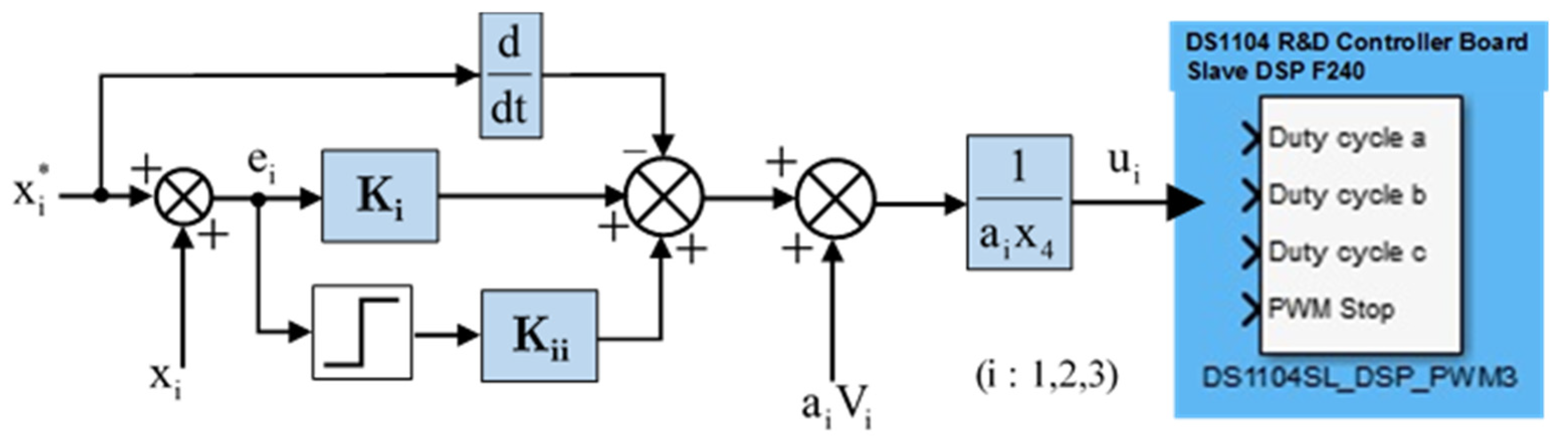 Robust Current Control of a Small-Scale Wind–Photovoltaic Hybrid System ...