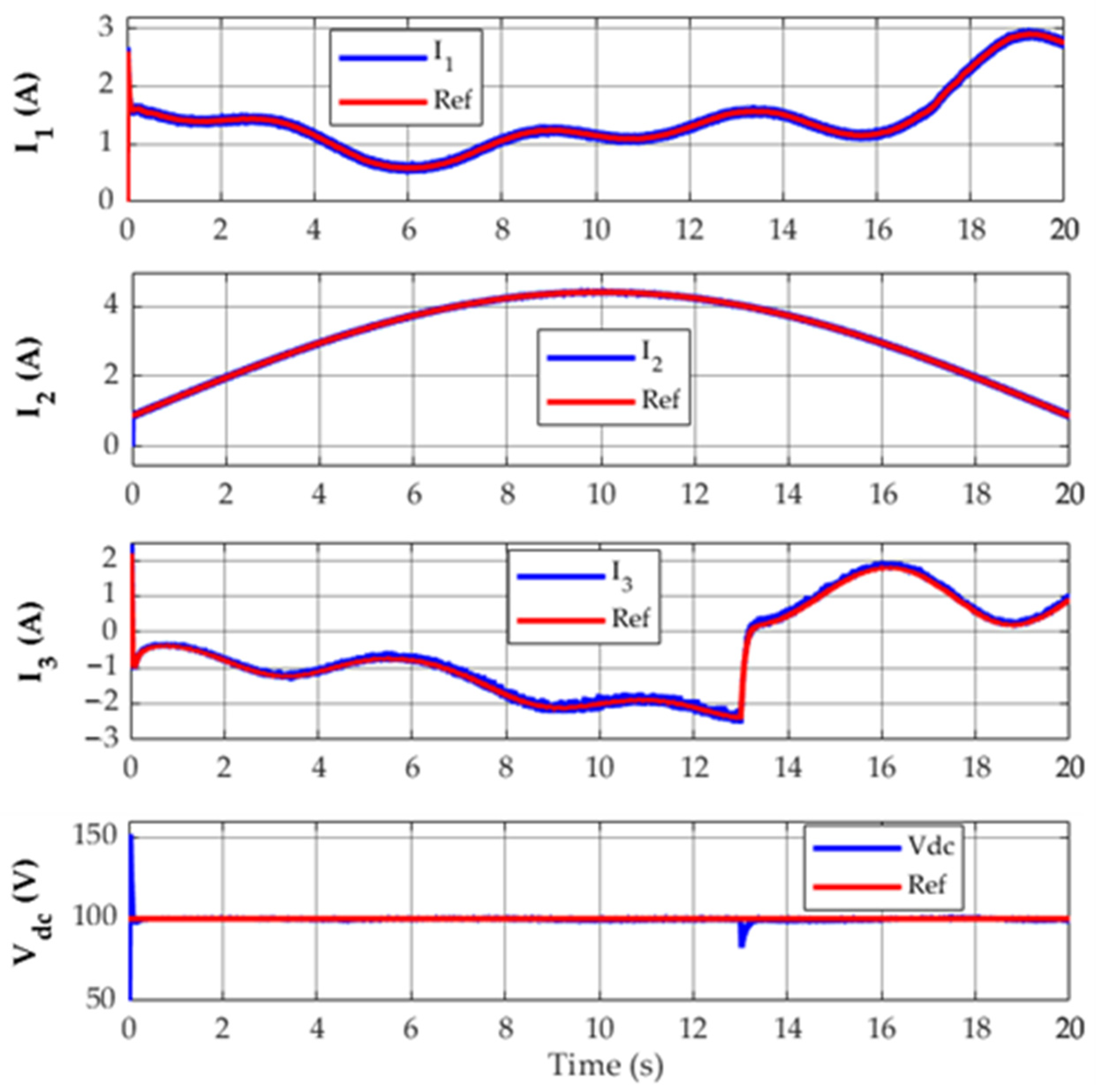 Applied Sciences | Free Full-Text | Robust Current Control of a Small ...
