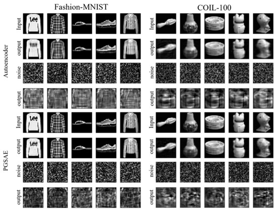 Interactive Guiding Sparse Auto-Encoder with Wasserstein Regularization ...
