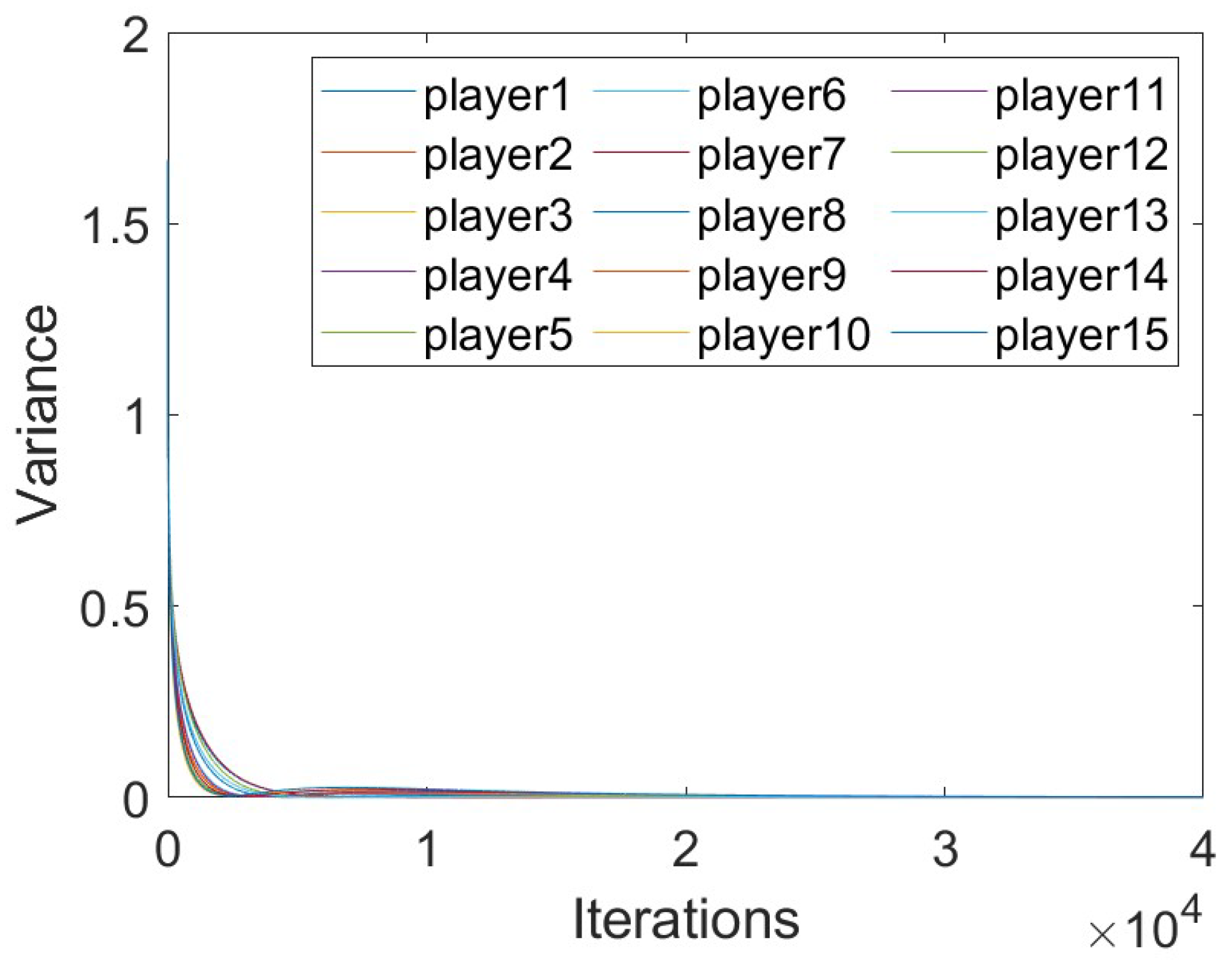 Applied Sciences | Free Full-Text | Distributed GNE Seeking under Global-Decision and Partial ...