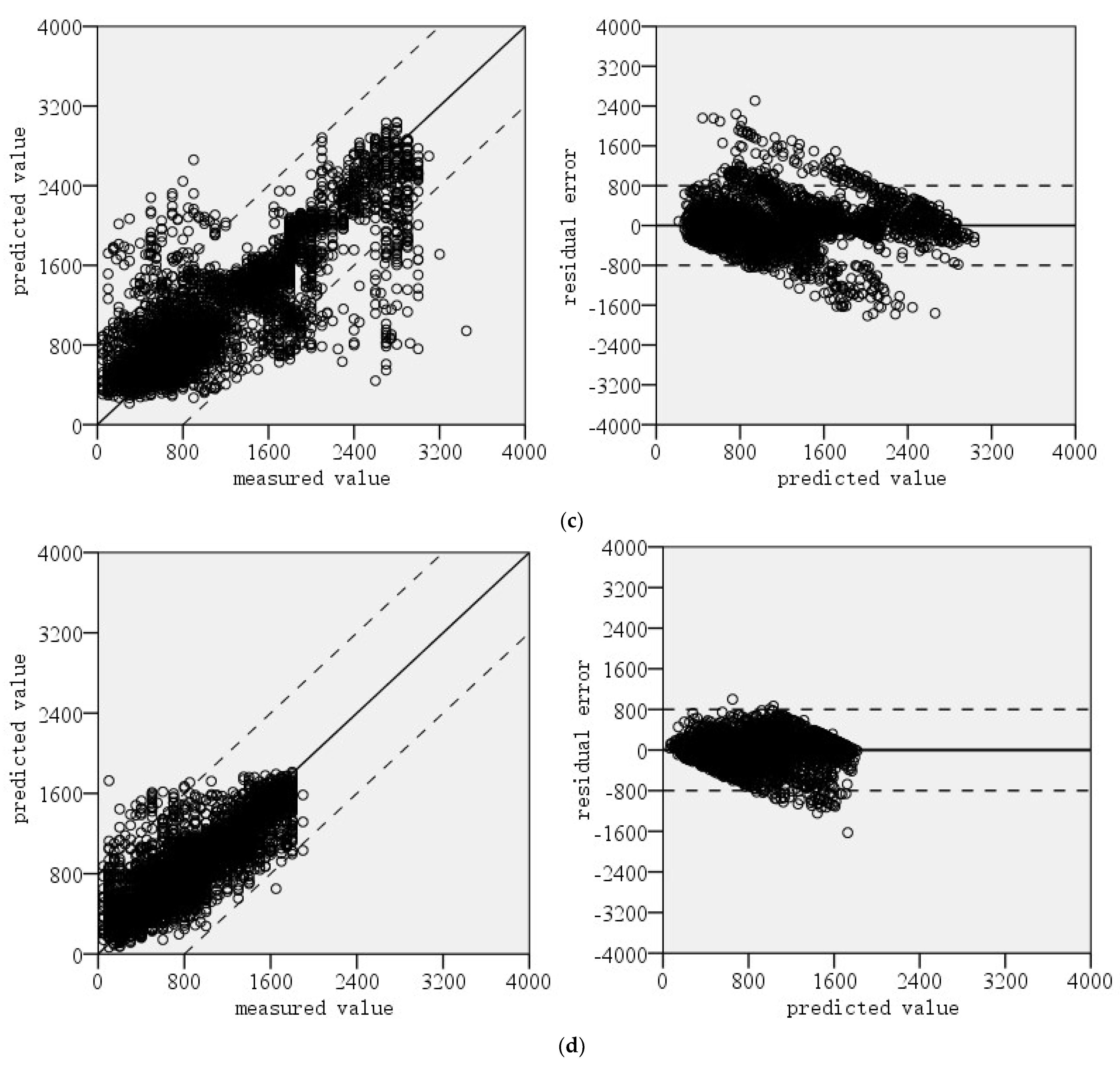 Predicting Rutting Development of Pavement with Flexible Overlay Using Artificial Neural Network