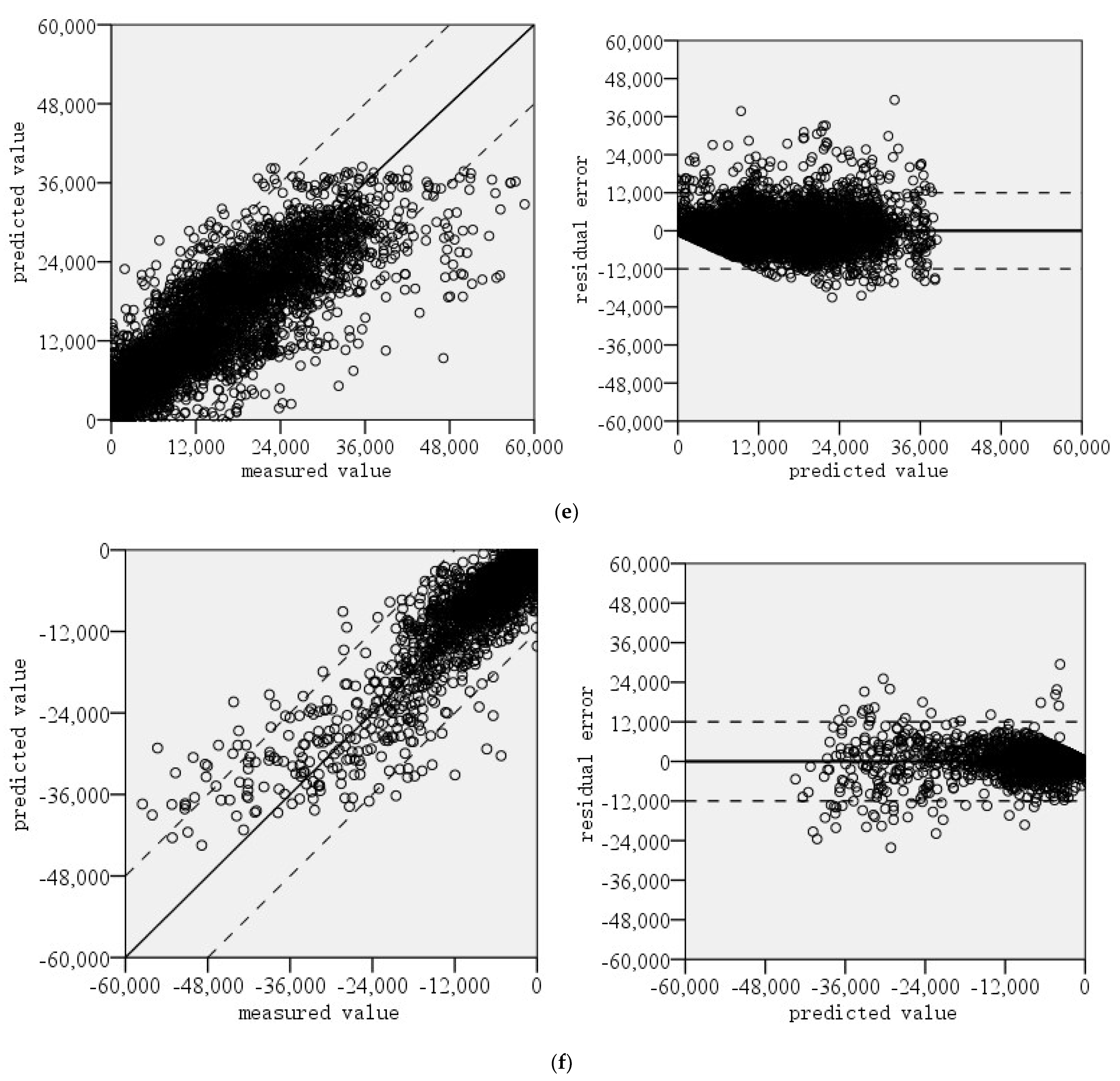 Predicting Rutting Development of Pavement with Flexible Overlay Using Artificial Neural Network