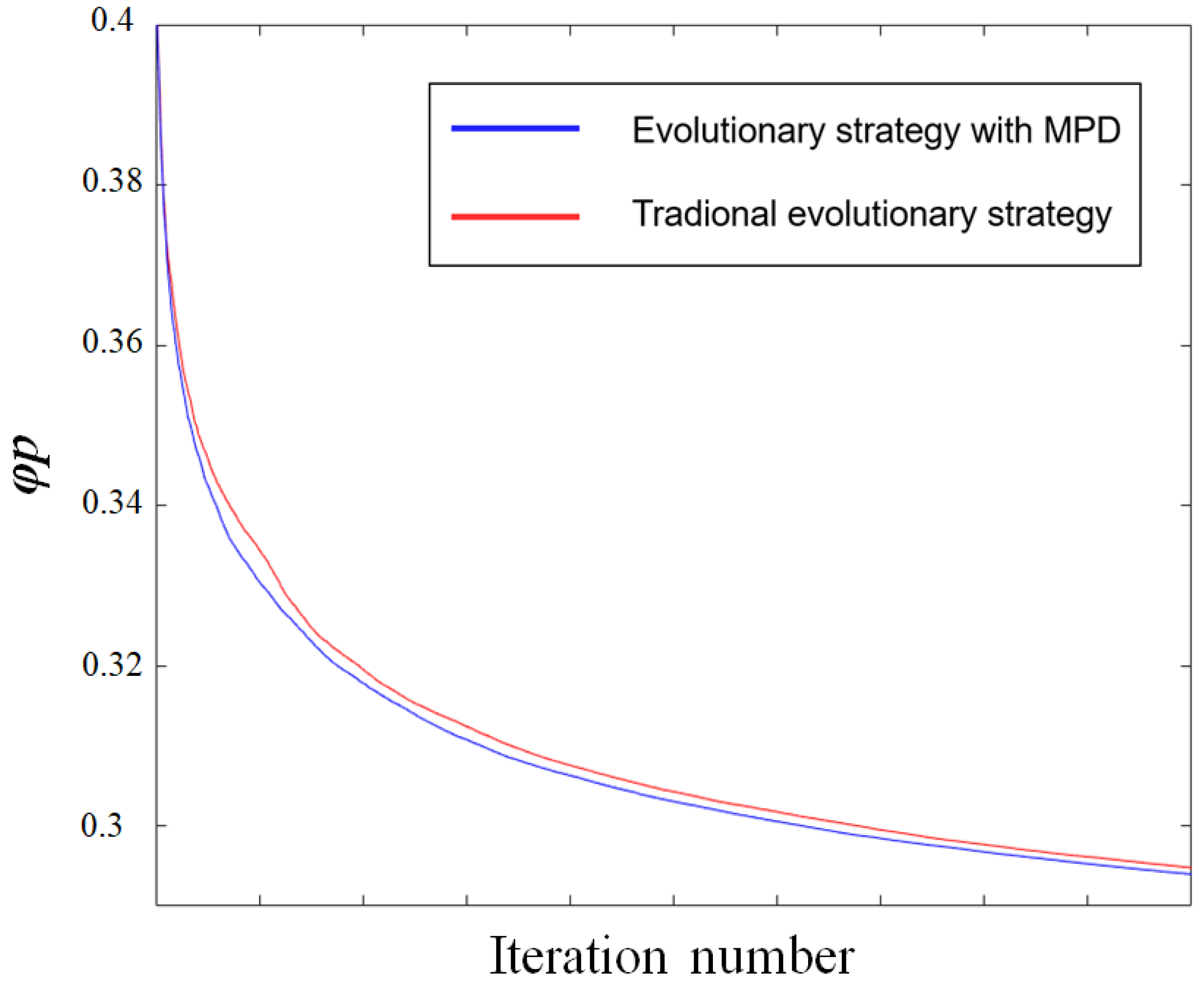 Hybrid Particle Swarm Optimization for High-Dimensional Latin Hypercube ...