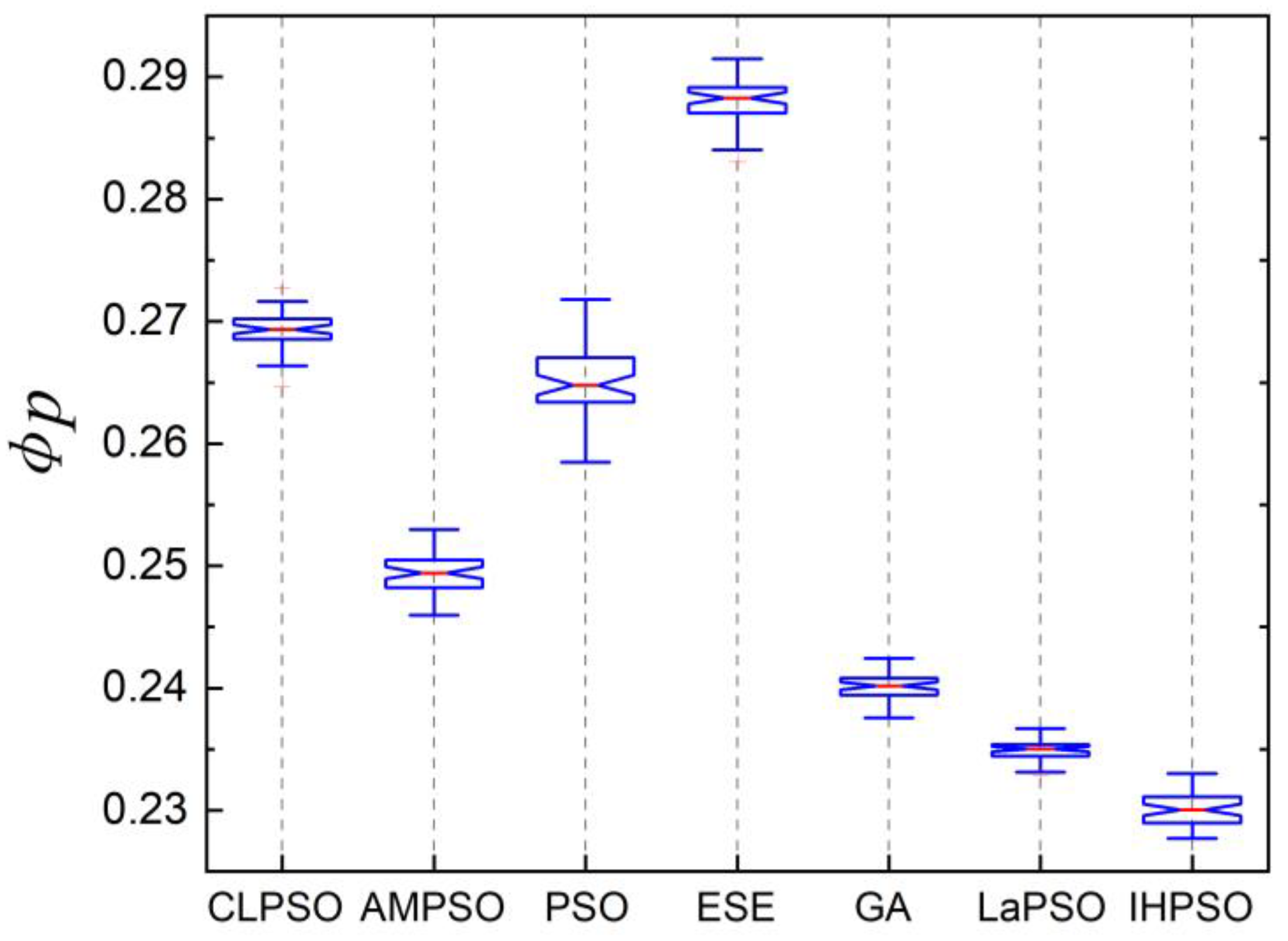 Hybrid Particle Swarm Optimization for High-Dimensional Latin Hypercube Design Problem