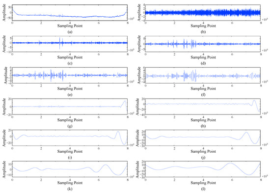 Applied Sciences | Free Full-Text | A New Defect Diagnosis Method for ...