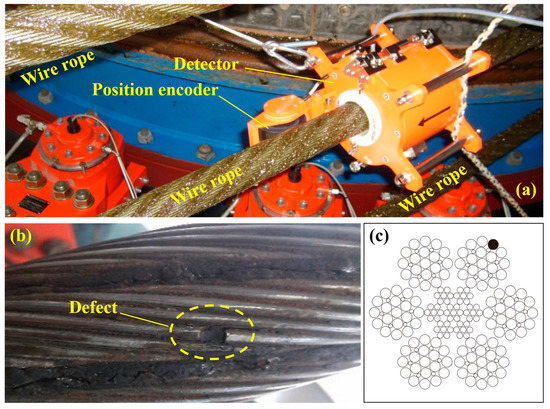 Applied Sciences | Free Full-Text | A New Defect Diagnosis Method for ...