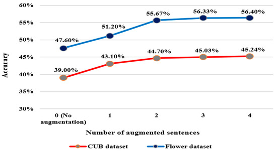 Zero-Shot Image Classification with Rectified Embedding Vectors Using a Caption Generator