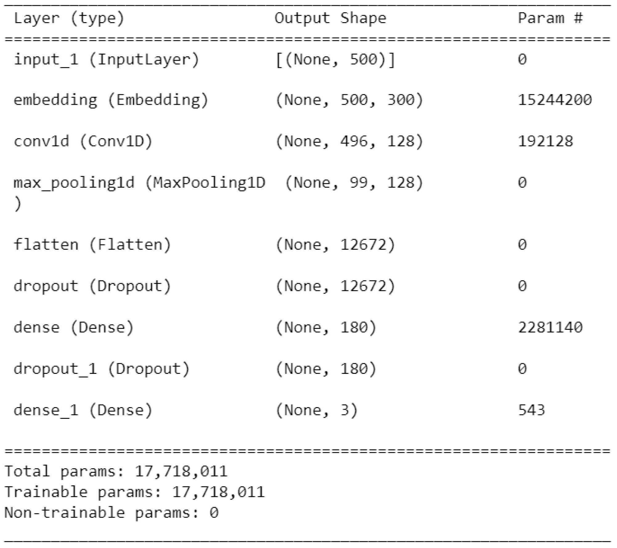 Applied Sciences | Free Full-Text | Arabic News Classification Based on ...
