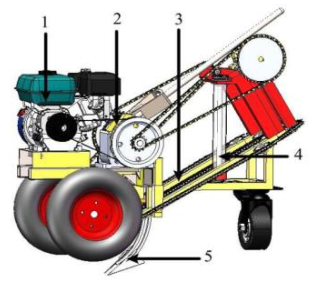 Design and Test of a Single-Row Harvesting and Cutting Integrated ...