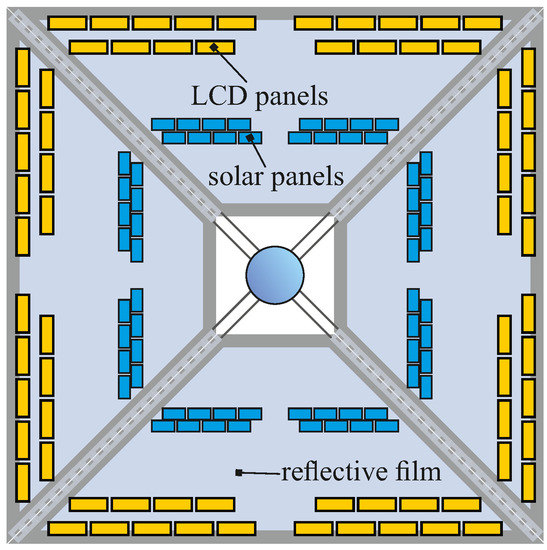 Solar Sail Orbit Raising with Electro-Optically Controlled Diffractive Film