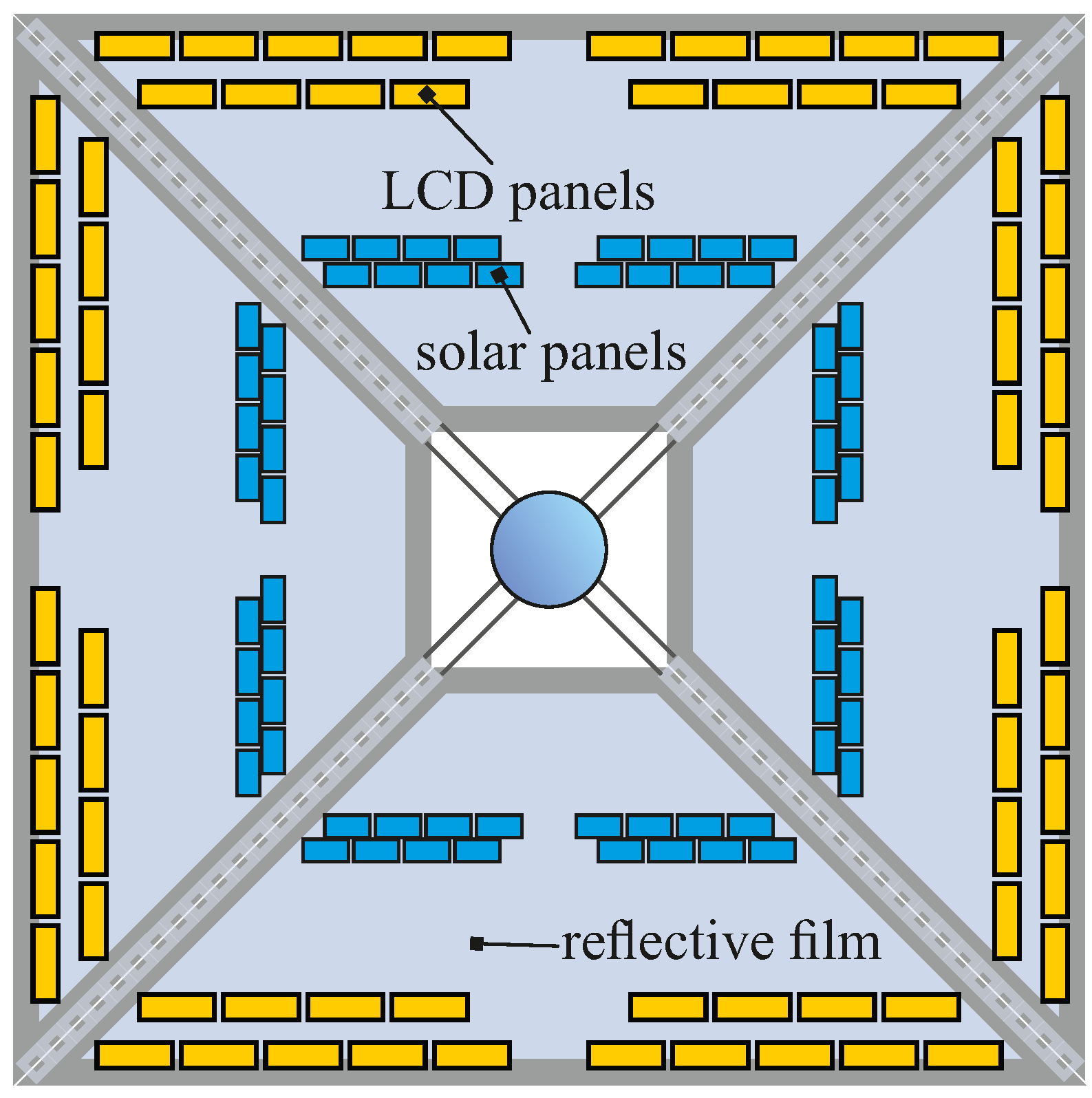 Solar Sail Orbit Raising with Electro-Optically Controlled Diffractive Film