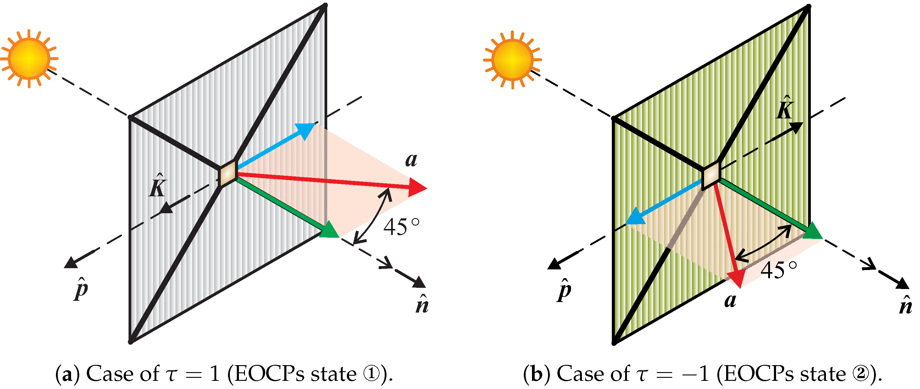 Solar Sail Orbit Raising with Electro-Optically Controlled Diffractive Film