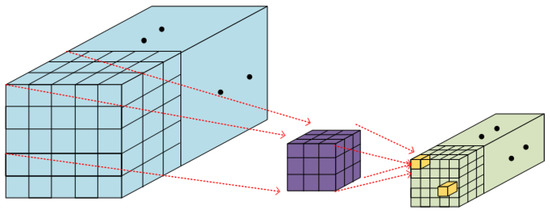 Advances in Computer-Aided Medical Image Processing
