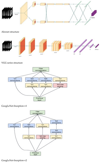 Advances in Computer-Aided Medical Image Processing