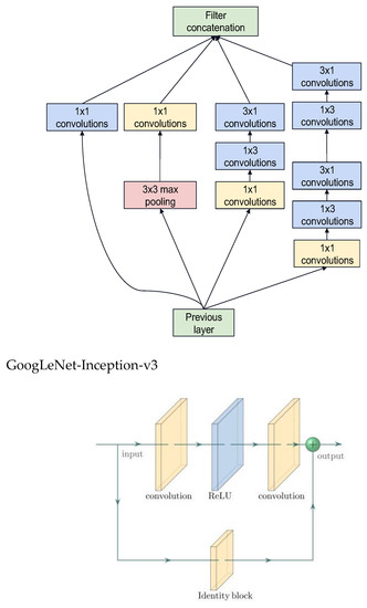 Advances in Computer-Aided Medical Image Processing