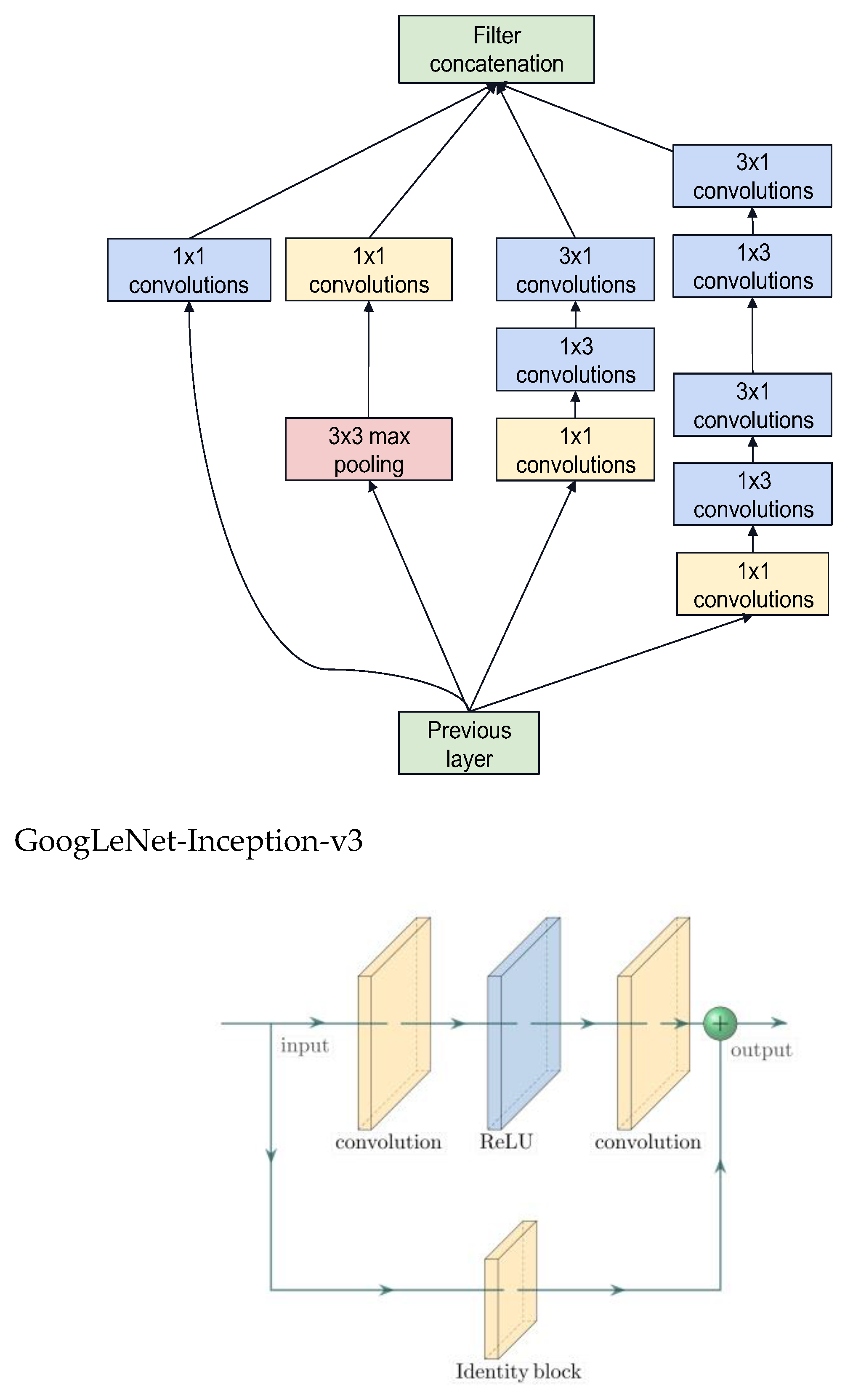 Advances in Computer-Aided Medical Image Processing