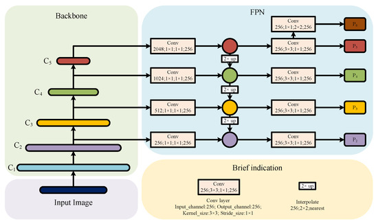 ReBiDet: An Enhanced Ship Detection Model Utilizing ReDet and Bi-Directional Feature Fusion
