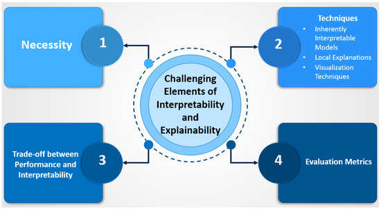 Re-Thinking Data Strategy and Integration for Artificial Intelligence ...