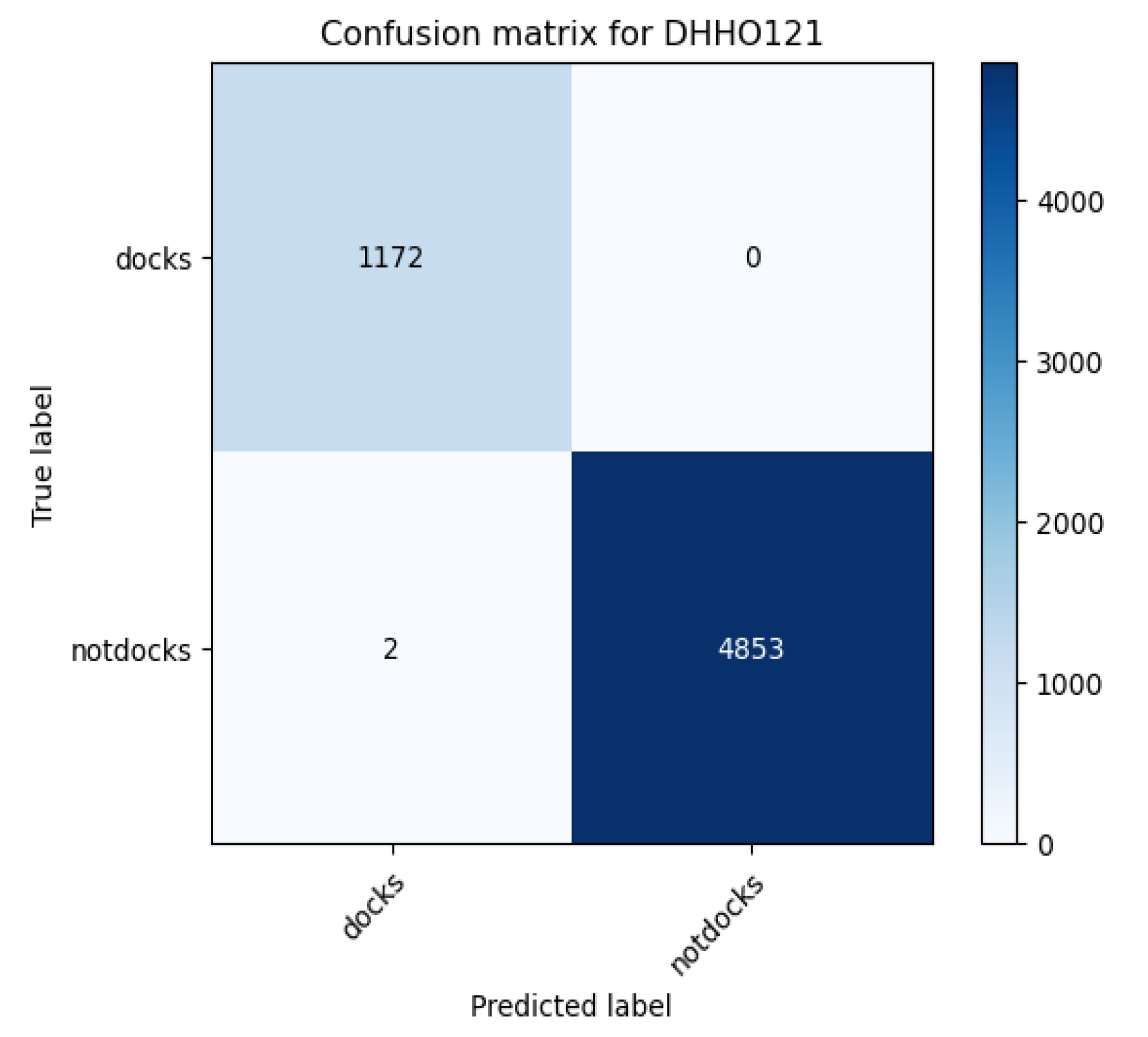 A Metaheuristic Harris Hawks Optimization Algorithm for Weed Detection ...