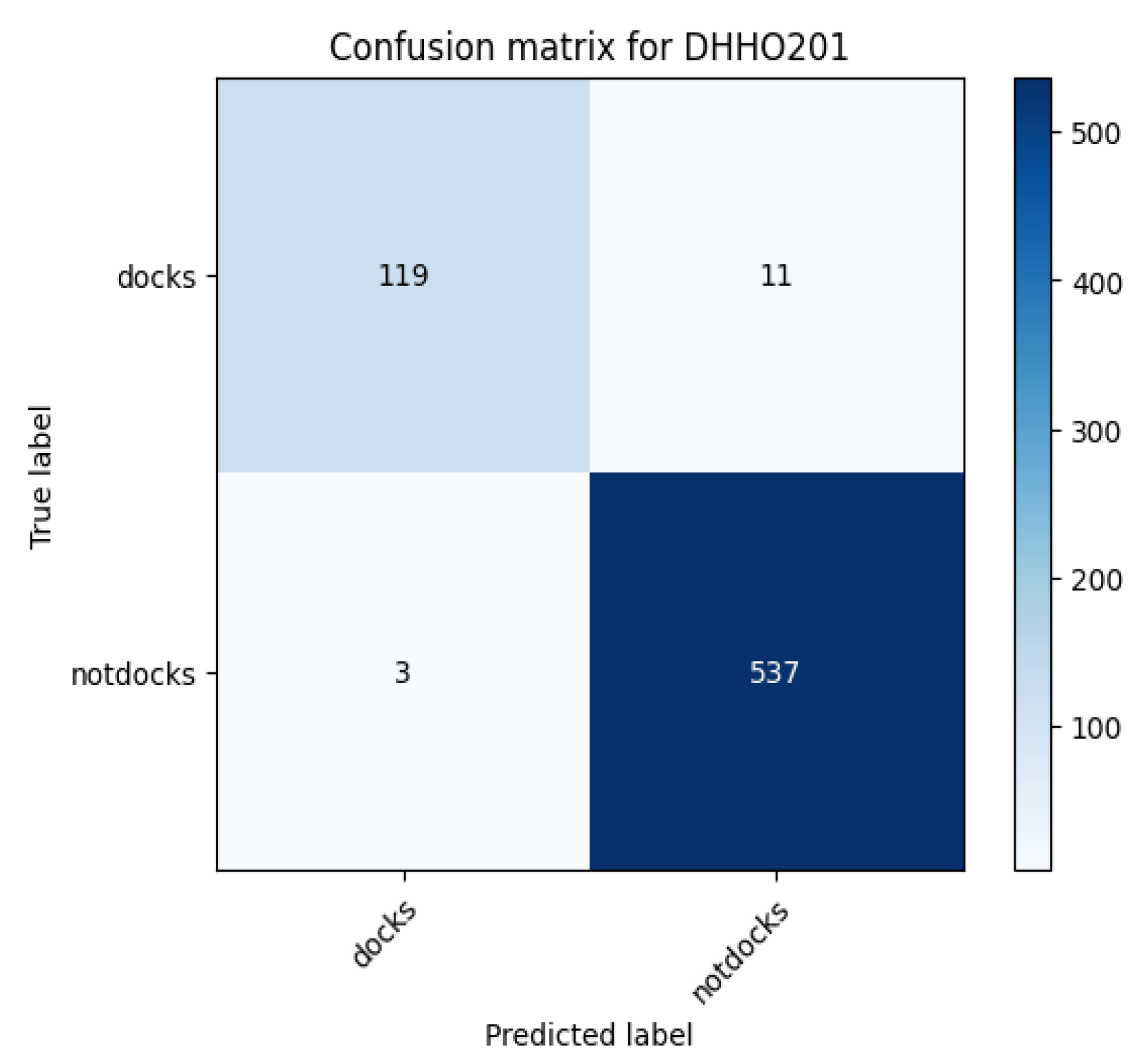 A Metaheuristic Harris Hawks Optimization Algorithm for Weed Detection ...