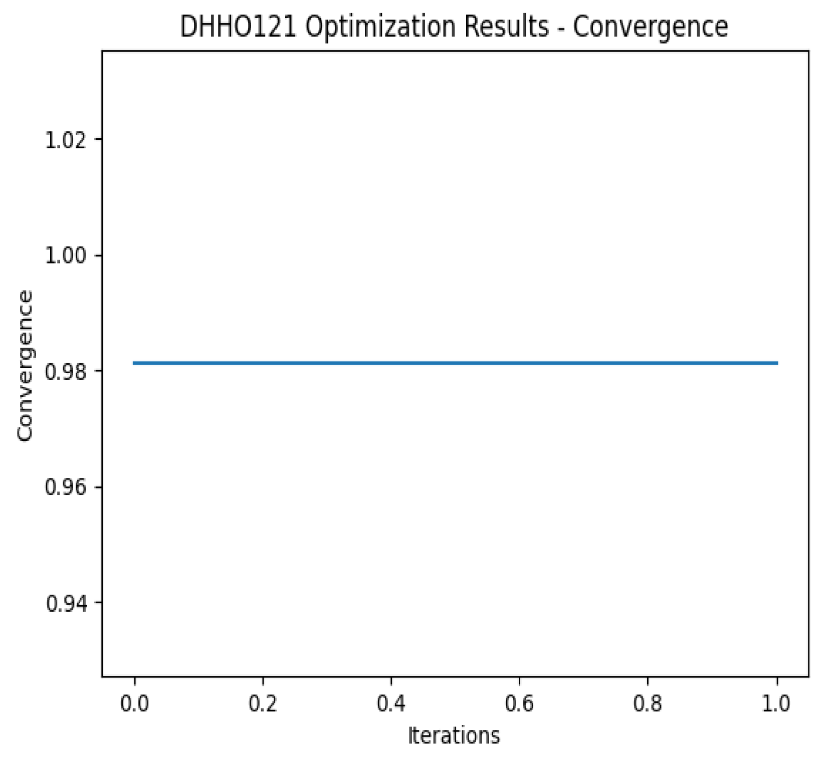 Applied Sciences | Free Full-Text | A Metaheuristic Harris Hawks ...