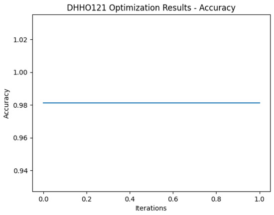 A Metaheuristic Harris Hawks Optimization Algorithm for Weed Detection Using Drone Images