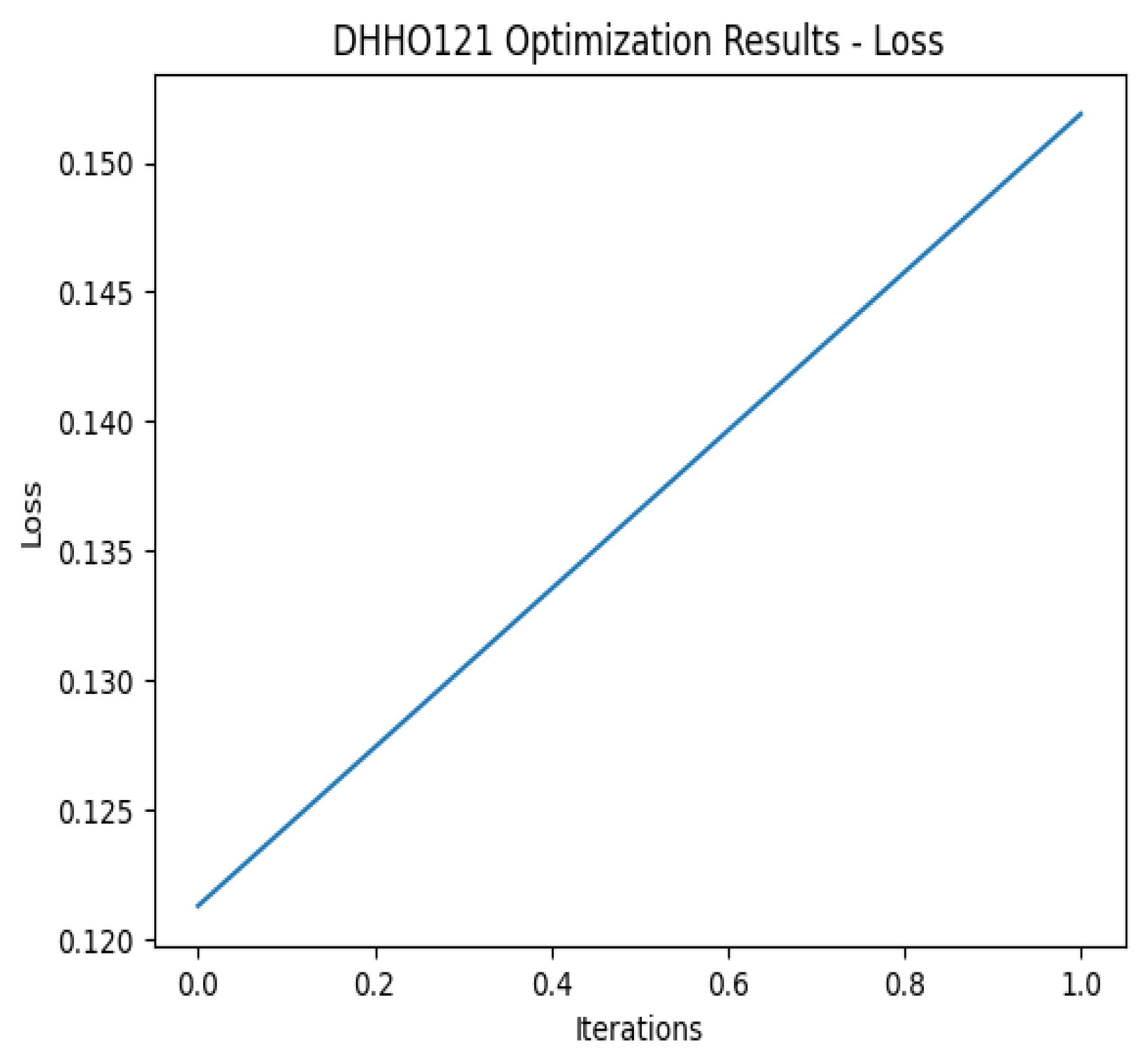 Applied Sciences | Free Full-Text | A Metaheuristic Harris Hawks ...