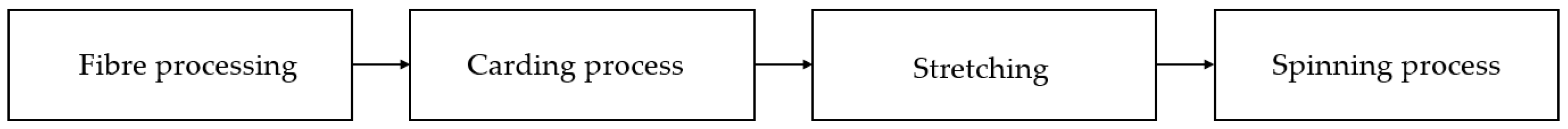 The Recycling of Carbon Components and the Reuse of Carbon Fibers for ...