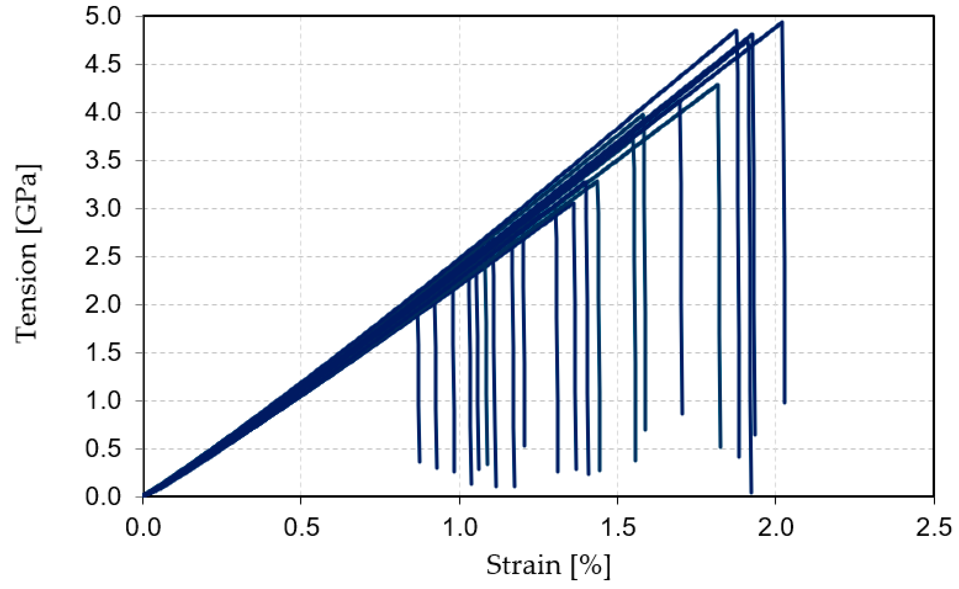 The Recycling of Carbon Components and the Reuse of Carbon Fibers for ...