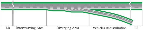 Understanding the Performance of Multilane Expressway Exit Design and a ...