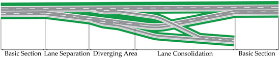 Understanding the Performance of Multilane Expressway Exit Design and a ...