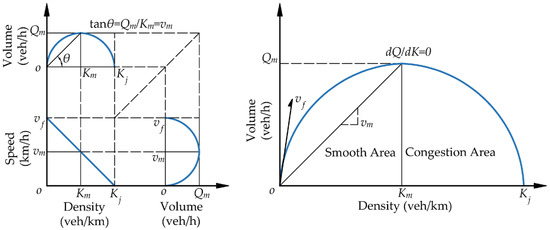 Understanding the Performance of Multilane Expressway Exit Design and a ...