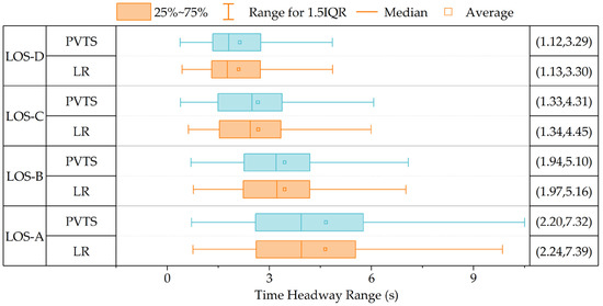 Understanding the Performance of Multilane Expressway Exit Design and a ...