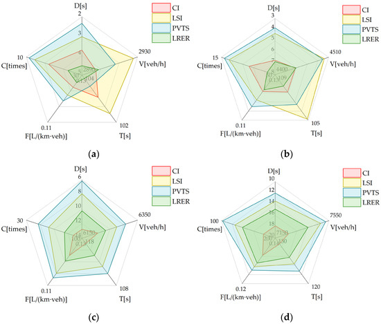 Understanding the Performance of Multilane Expressway Exit Design and a ...