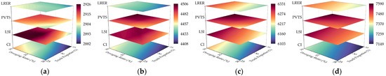 Understanding the Performance of Multilane Expressway Exit Design and a ...