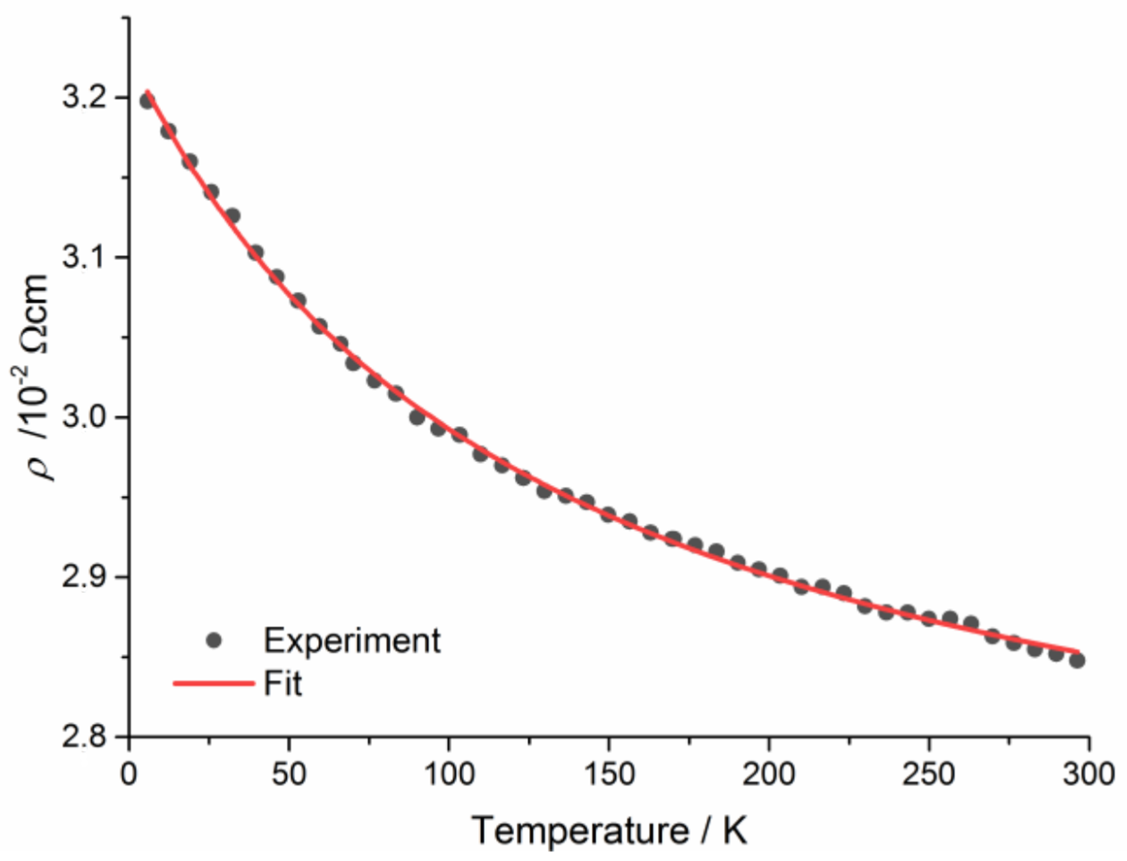 Absence of Weak Localization Effects in Strontium Ferromolybdate