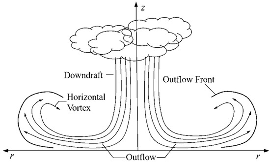 Applied Sciences | Free Full-Text | Numerical Study of the Flow ...