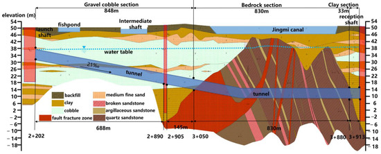 Slurry Discharge Pipeline Damage and Wear Due to Transporting Rock ...