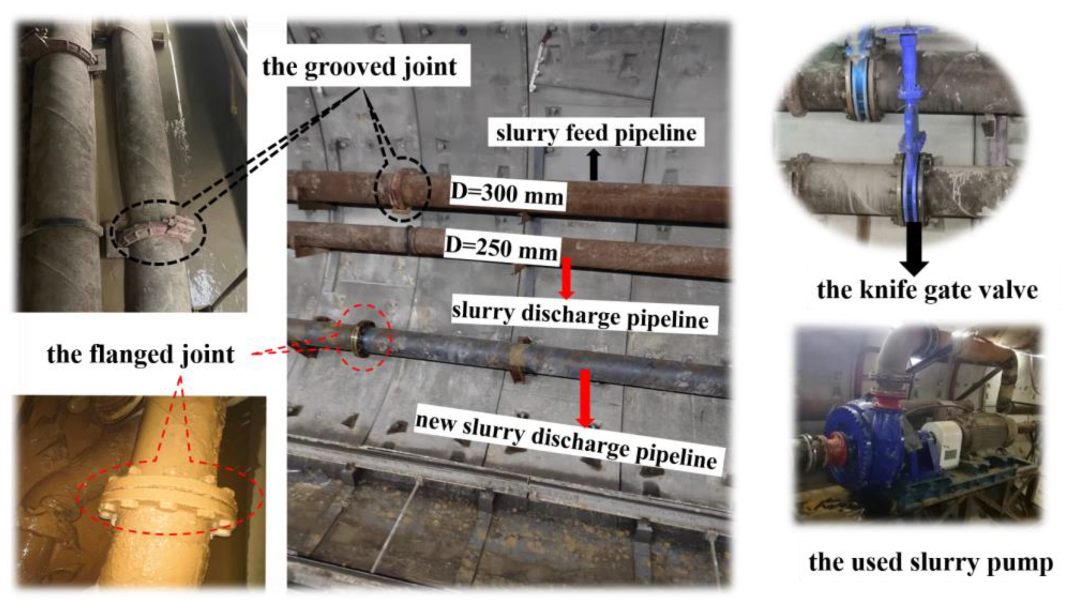 Slurry Discharge Pipeline Damage and Wear Due to Transporting Rock Particles during Slurry ...