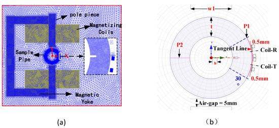 Magnetic Permeability Perturbation Testing for Internal Axial Cracks in ...