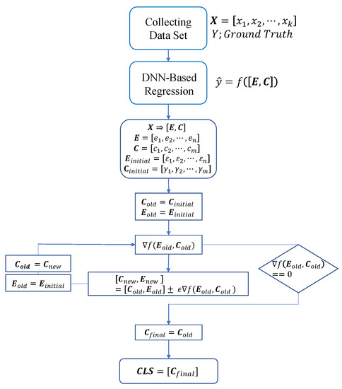 Applied Sciences | Free Full-Text | Deriving Controllable Local Optimal Solutions through an ...